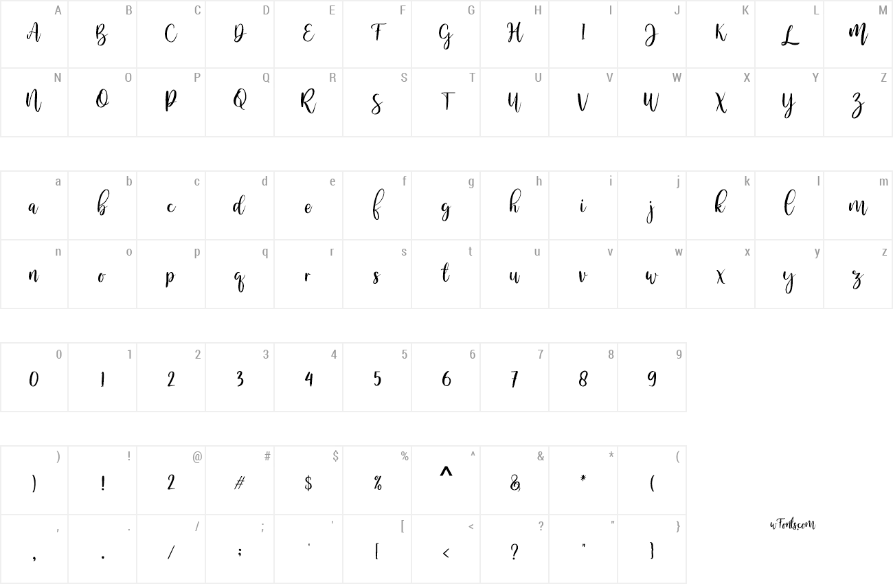 Melloner Font