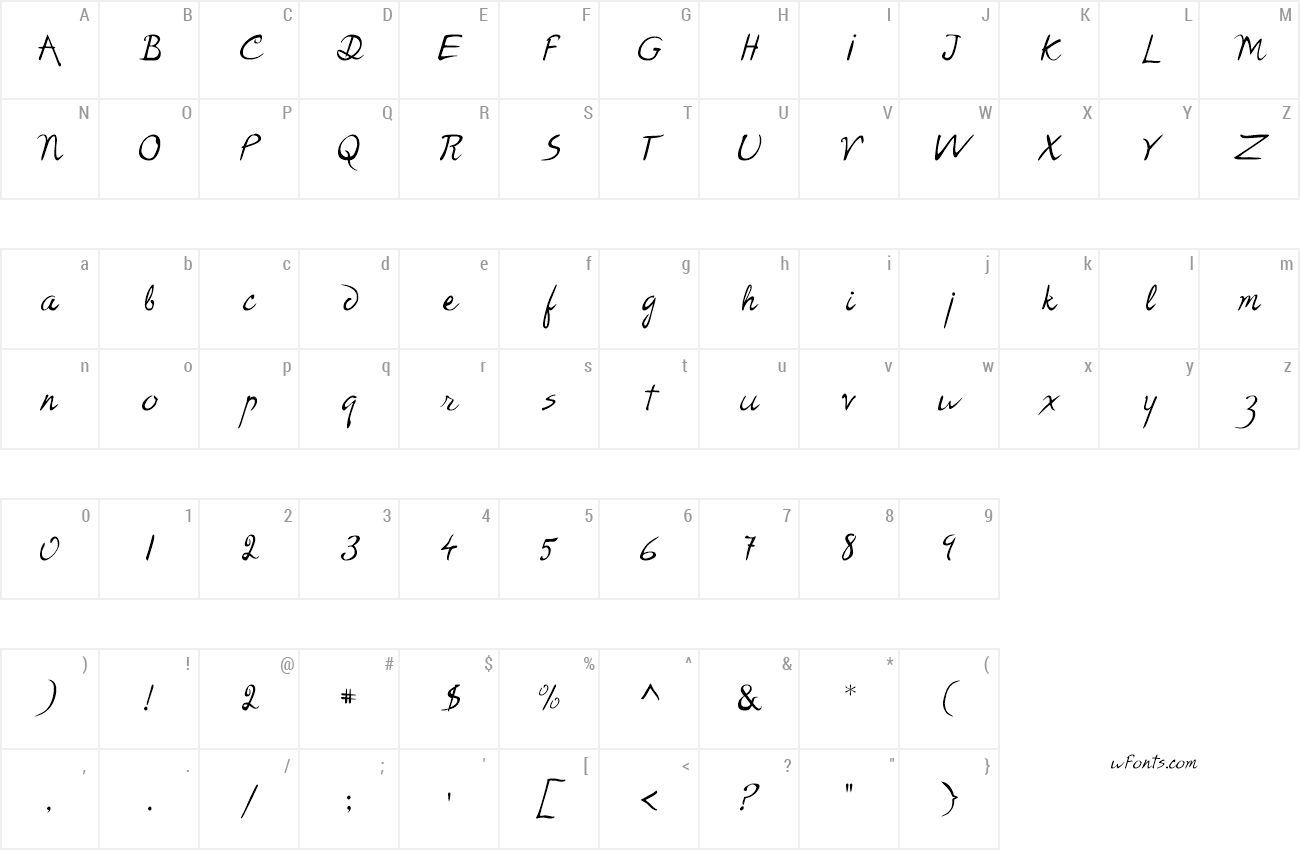 Rodin Font