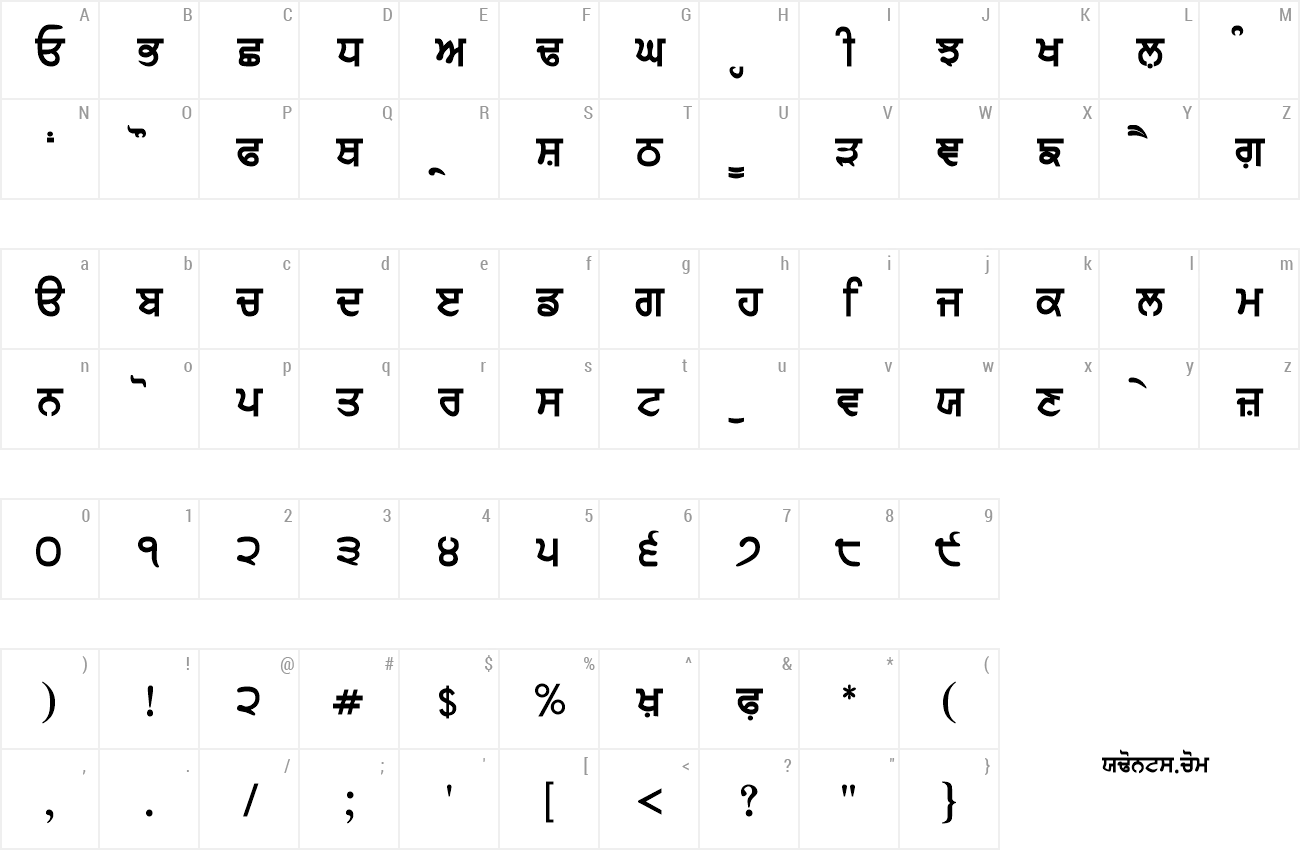 Gurbani-Lipi Font
