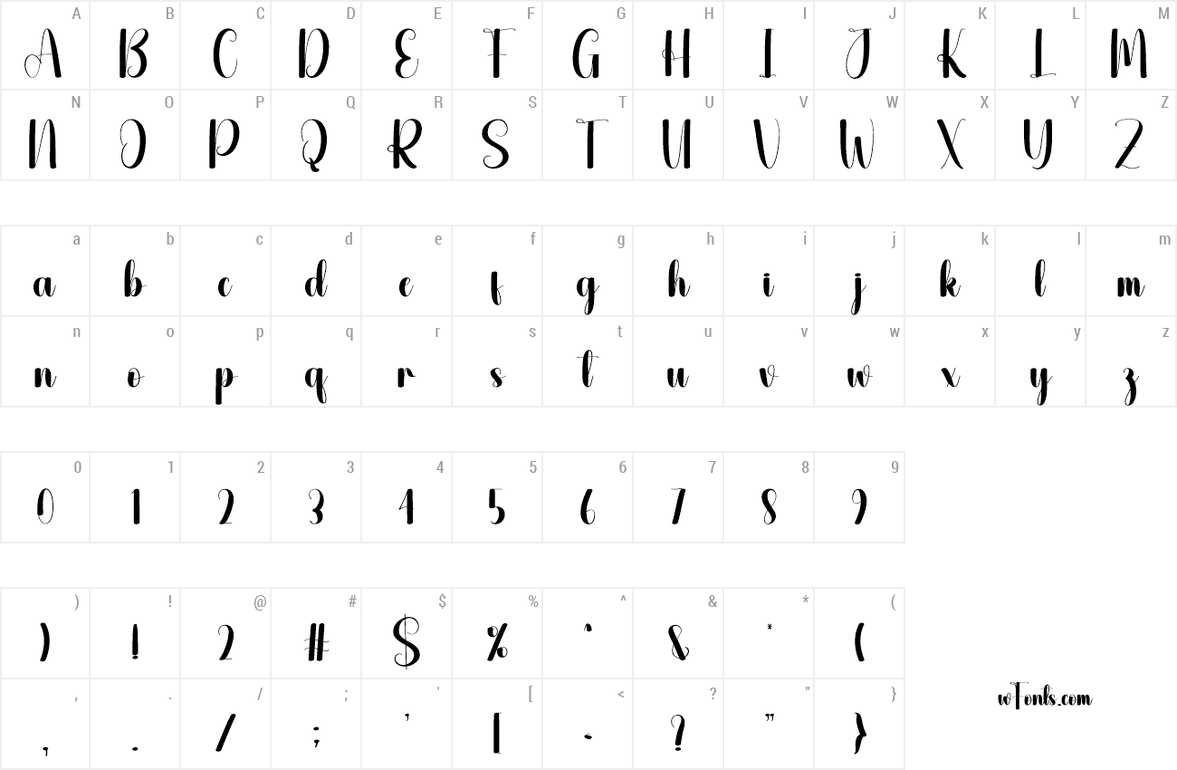 Property Font